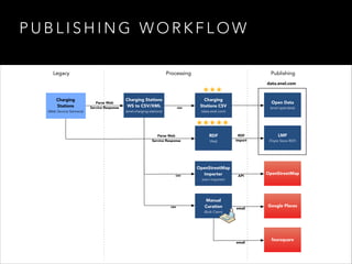Enel linked open geo data | PDF