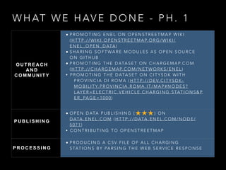 Enel linked open geo data | PDF