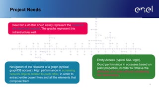 ENEL Electricity Topology Network on Neo4j Graph DB | PPT
