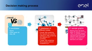ENEL Electricity Topology Network on Neo4j Graph DB | PPT