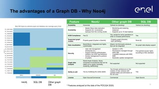 ENEL Electricity Topology Network on Neo4j Graph DB | PPT
