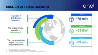 ENEL Electricity Topology Network on Neo4j Graph DB | PPT