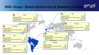 ENEL Electricity Topology Network on Neo4j Graph DB | PPT