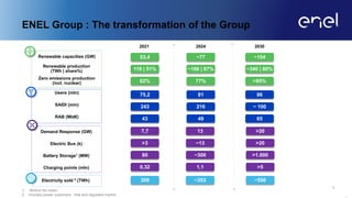 ENEL Electricity Topology Network on Neo4j Graph DB | PPT