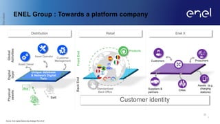 ENEL Electricity Topology Network on Neo4j Graph DB | PPT