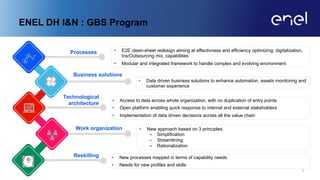 ENEL Electricity Topology Network on Neo4j Graph DB | PPT