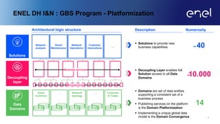 ENEL Electricity Topology Network on Neo4j Graph DB | PPT