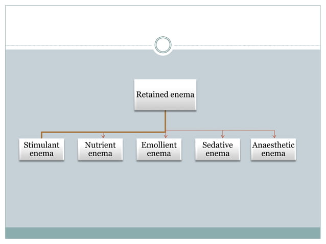 Enema | PPTX | Digestive Disorders | Diseases and Conditions