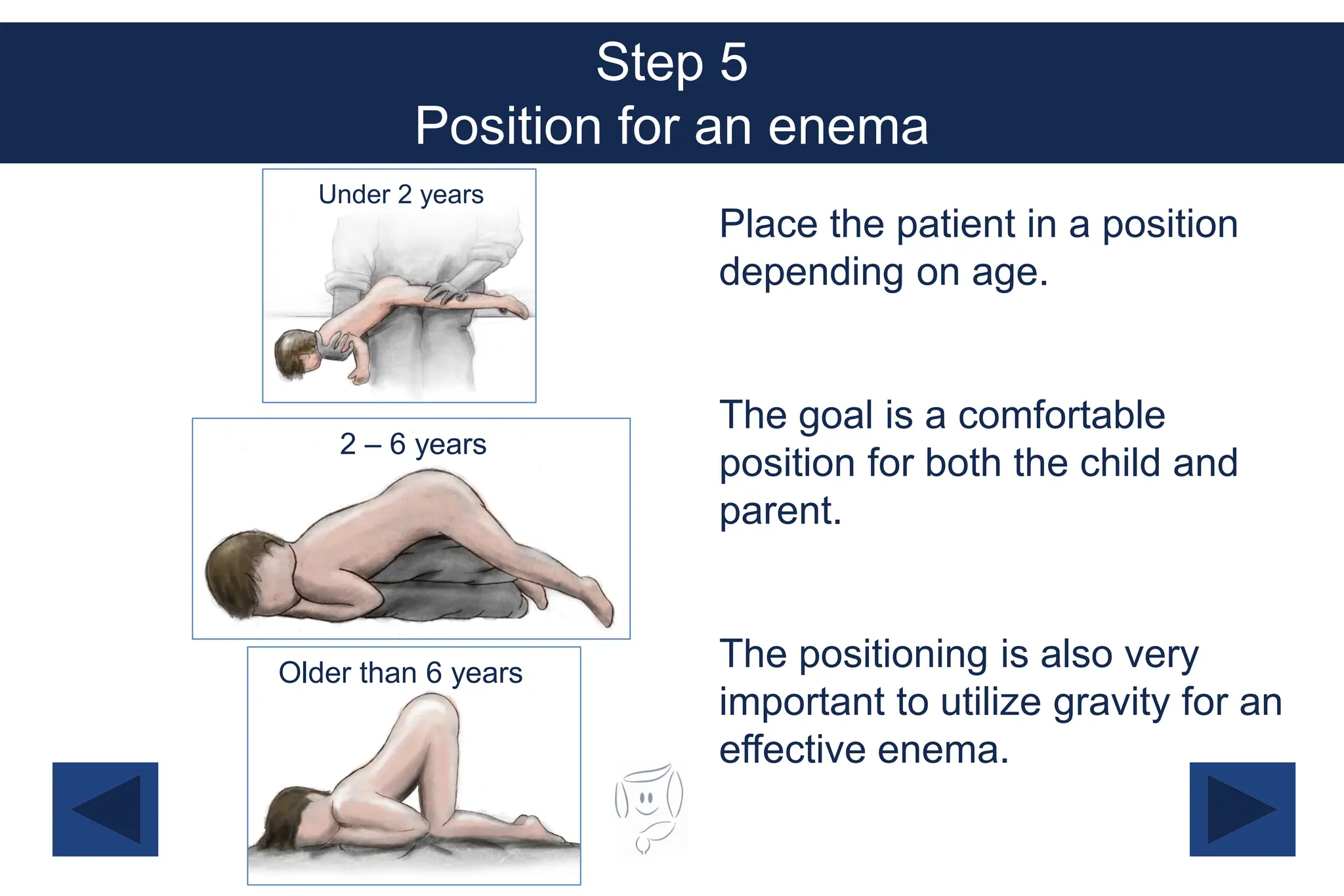 Enema Administration and procedure lecture | PDF