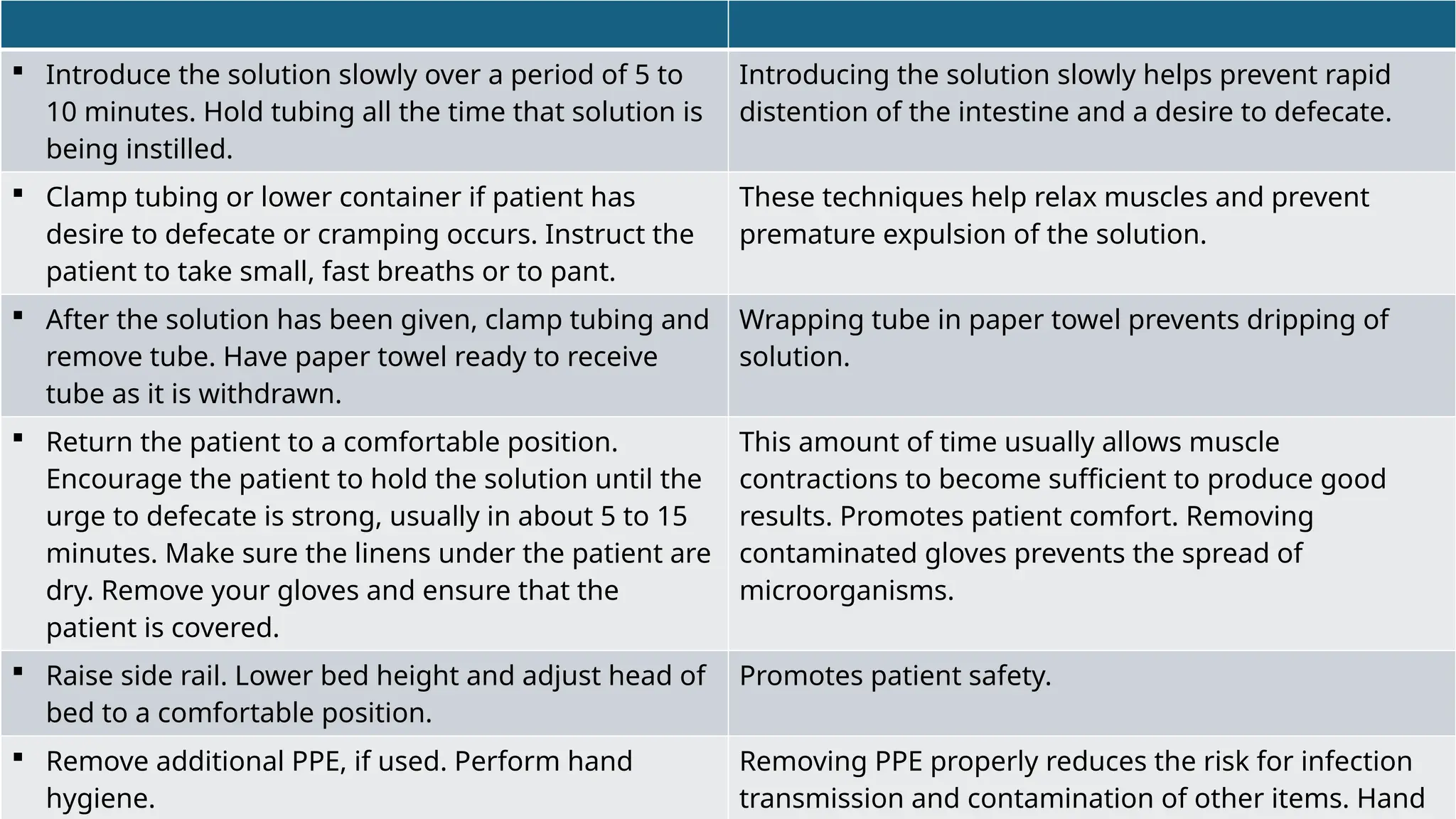 ENEMA ADMINISTRATION LECTURE AND DEMONSTRATION | PPTX