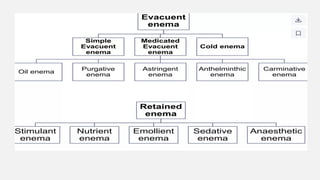 enemas and their types classification and details | PPTX