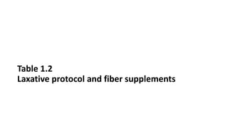 ENEMAS AND LAXATIVES.pptx