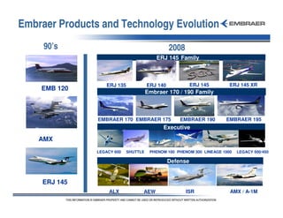 2008* Embraer Day ApresentaçãO Engenharia | PPT