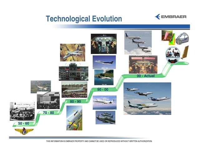 2008* Embraer Day ApresentaçãO Engenharia | PPT