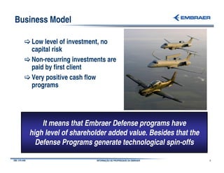 2008* Embraer Day Ny Segmento De Defesa E Governo | PPT