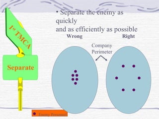 Enemy Prisoner Of War | PPT