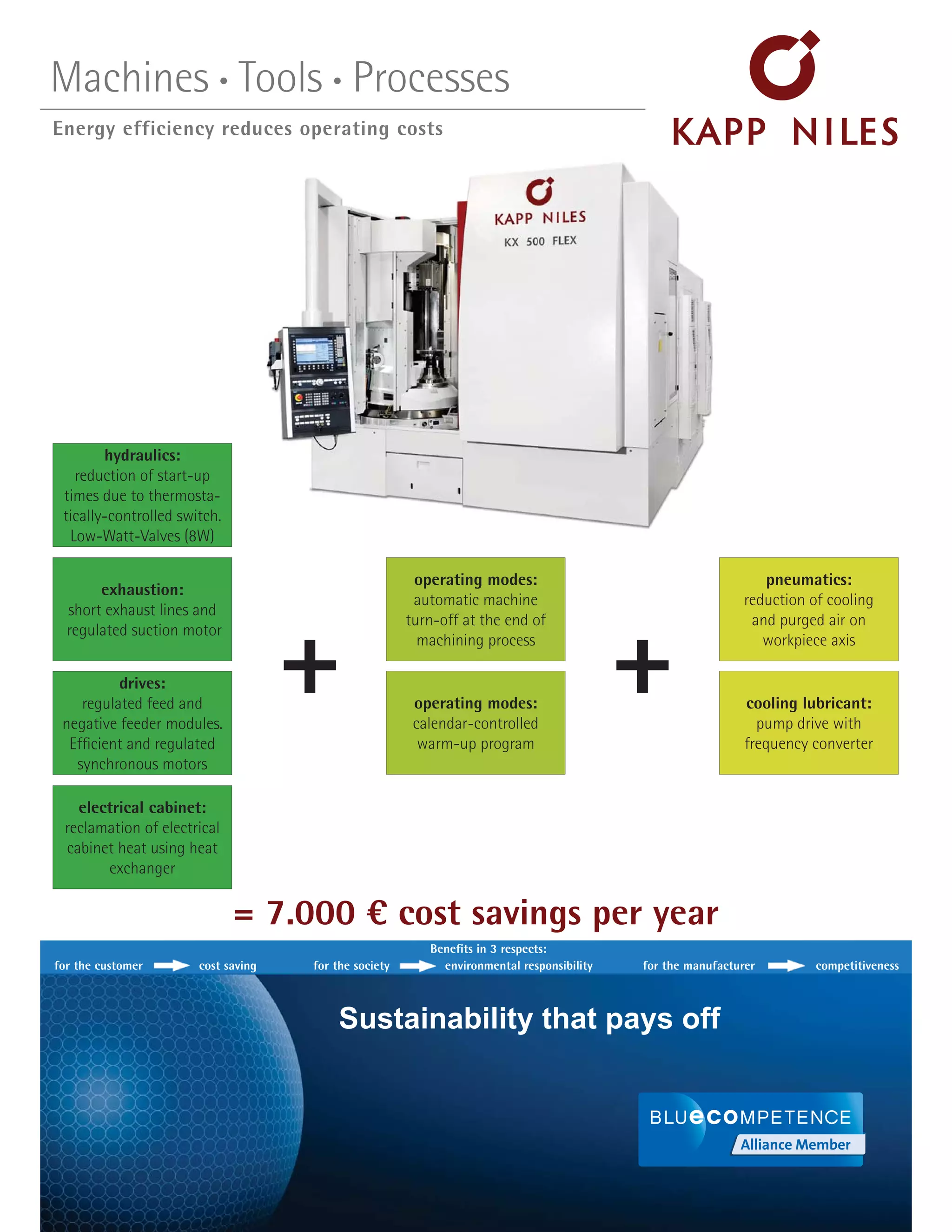 KAPP Niles CNC Gear Grinders Presents: Energy Savings | PDF
