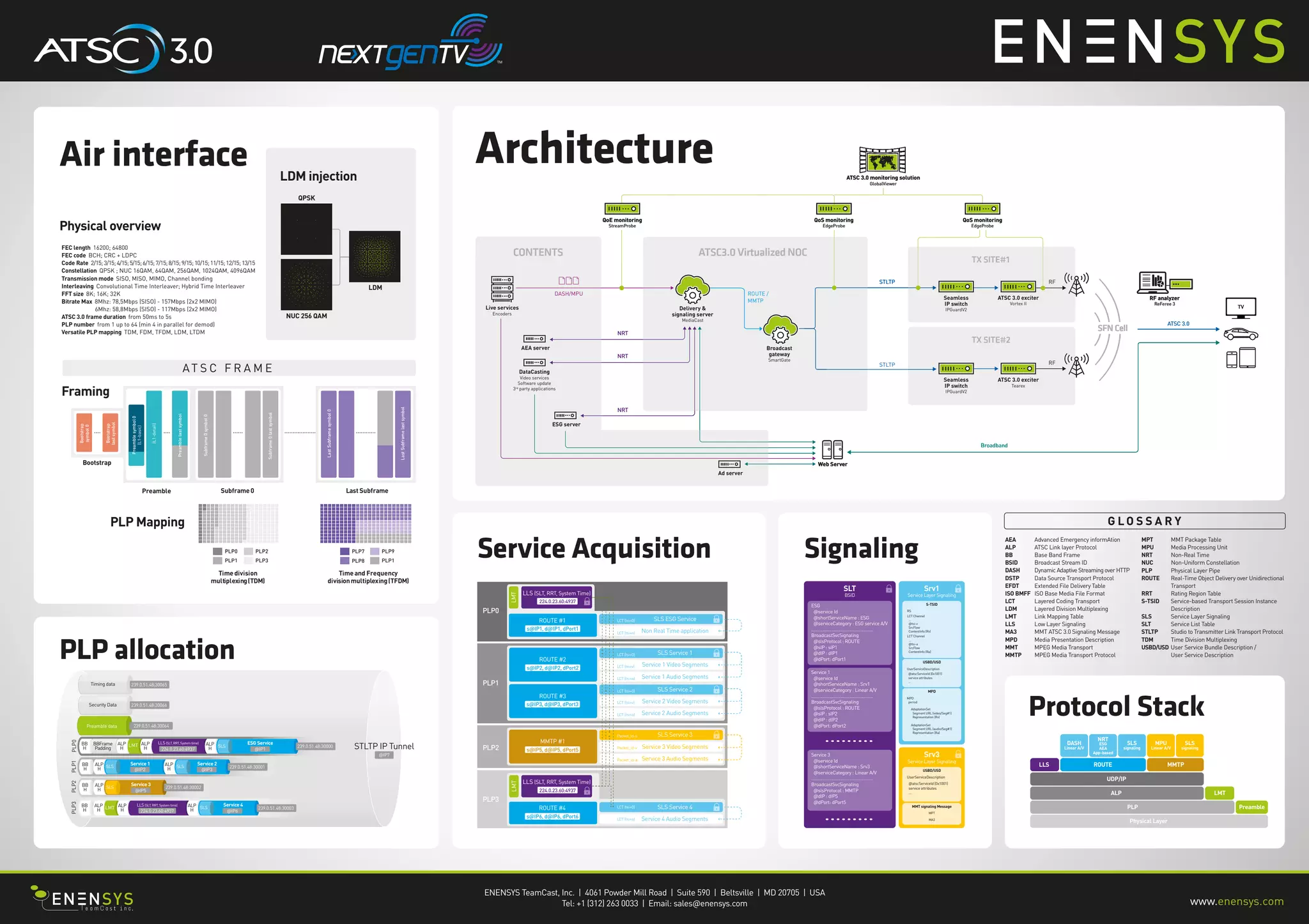 ENENSYS_ATSC3.0_Poster_Mai_2020.pdf