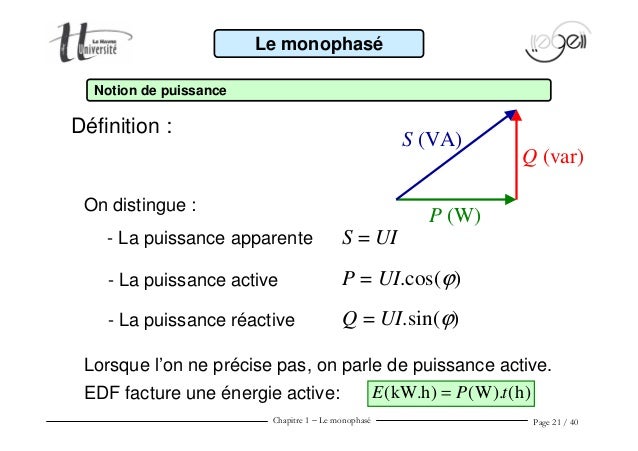 Ener1 - CM1 - Monophasé