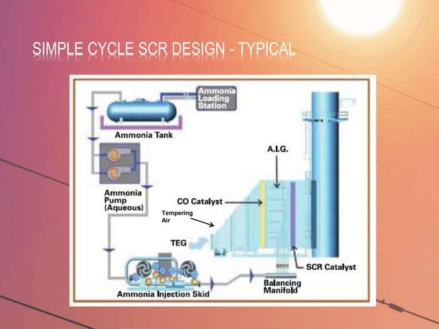 Eneractive Solutions - Power Plant Solutions for NAES Conference | PPT