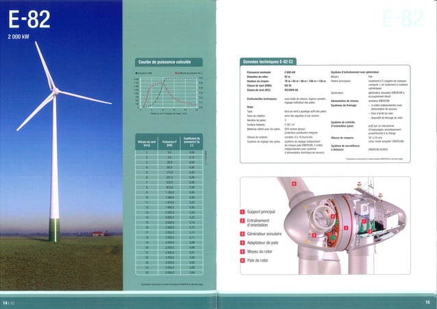 Enercon AEROGENERADOR | PDF