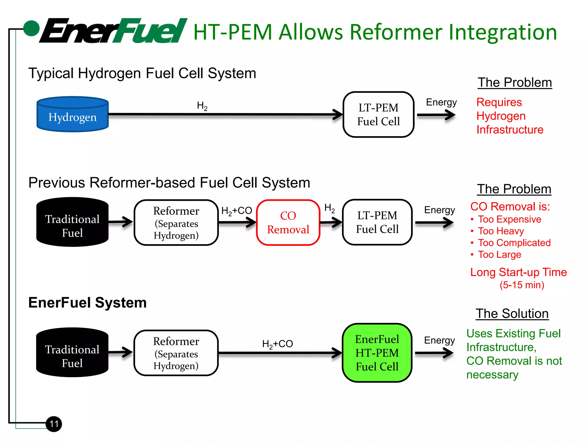 EnerFuel EV Range Extender | PPTX