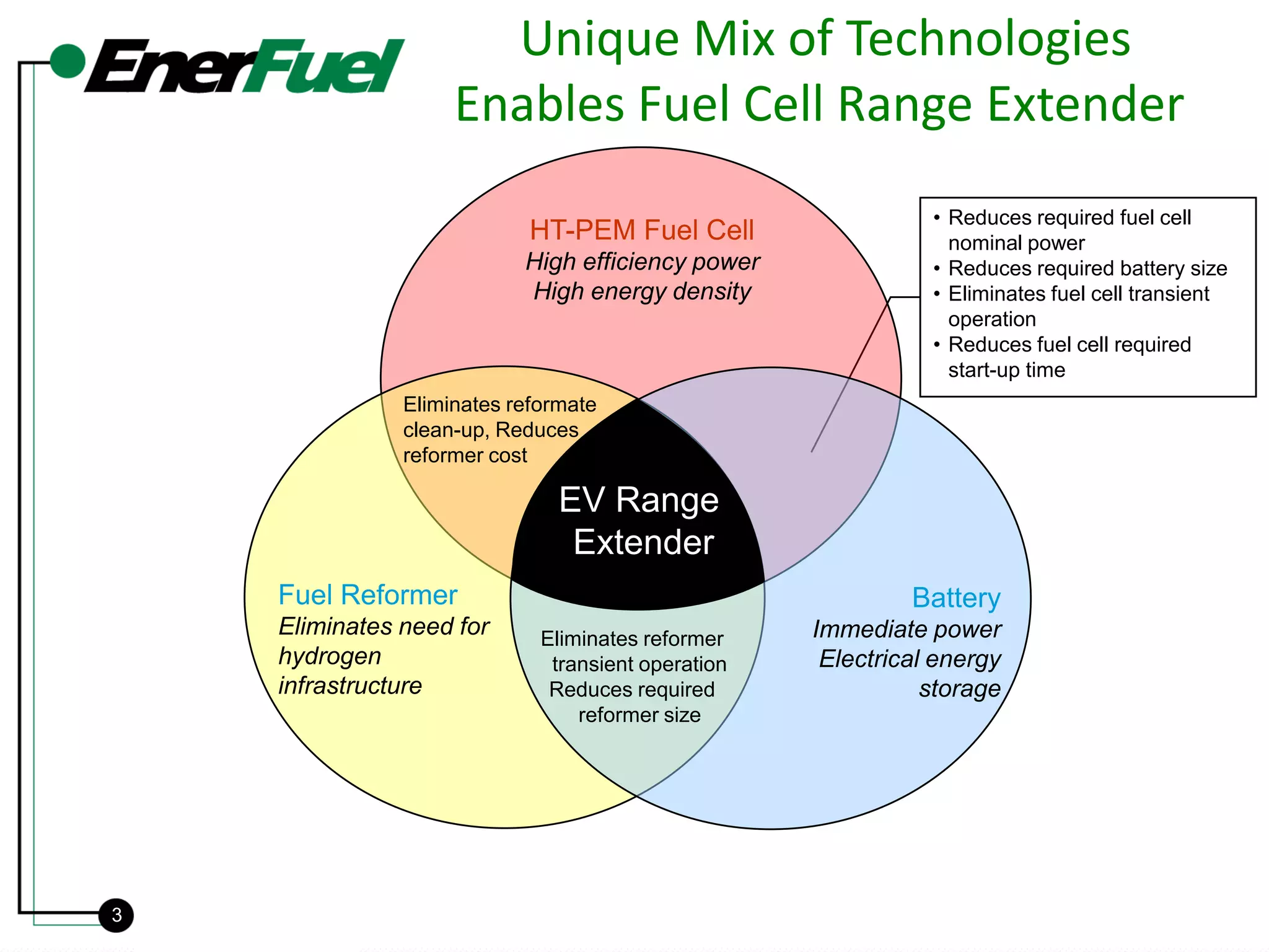 EnerFuel EV Range Extender | PPTX
