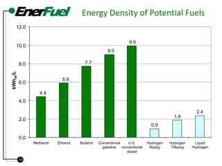 EnerFuel EV Range Extender | PPTX