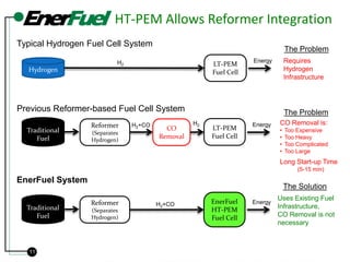 EnerFuel EV Range Extender | PPTX
