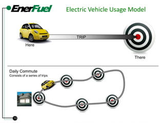 EnerFuel EV Range Extender | PPTX