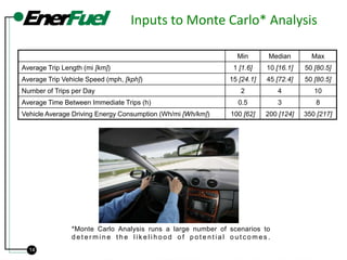 EnerFuel EV Range Extender | PPTX