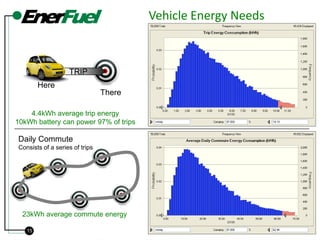 EnerFuel EV Range Extender | PPTX