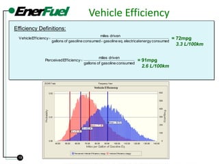 EnerFuel EV Range Extender | PPTX