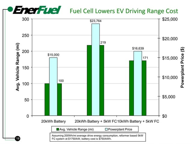 EnerFuel EV Range Extender | PPTX