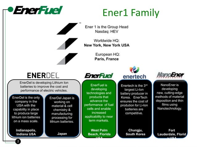 EnerFuel EV Range Extender | PPTX