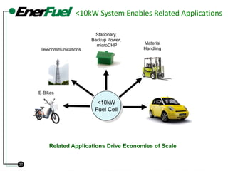 EnerFuel EV Range Extender | PPTX