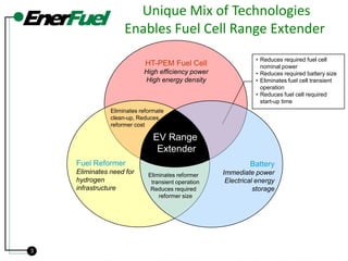 EnerFuel EV Range Extender | PPTX