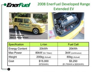 EnerFuel EV Range Extender | PPTX