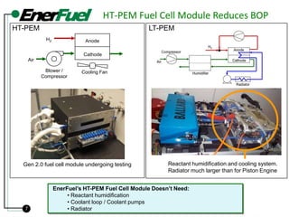 EnerFuel EV Range Extender | PPTX
