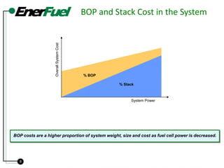 EnerFuel EV Range Extender | PPTX