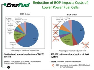 EnerFuel EV Range Extender | PPTX
