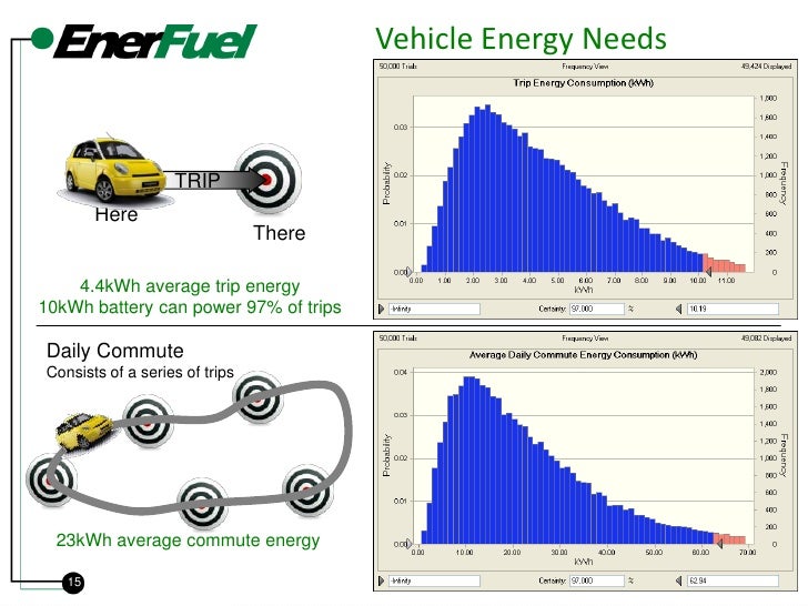 EnerFuel EV Range Extender