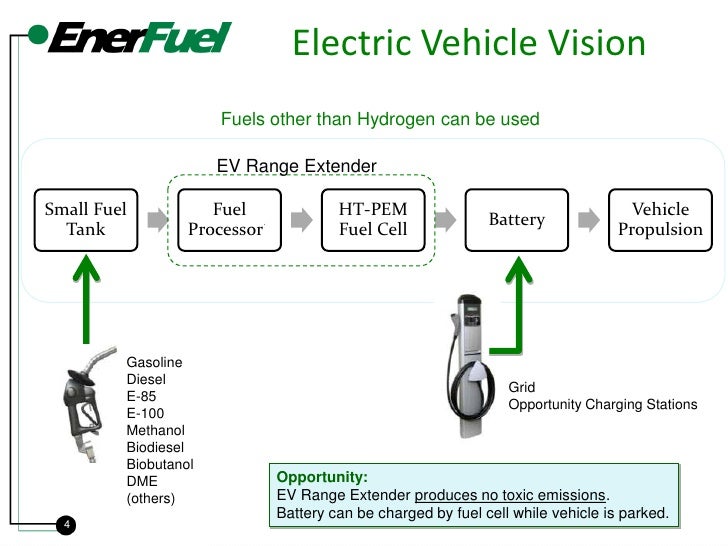 EnerFuel EV Range Extender
