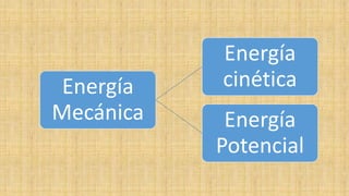 Tipos De Energia Cinetica Y Potencial