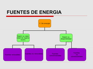 Energía eléctrica power point | PPT
