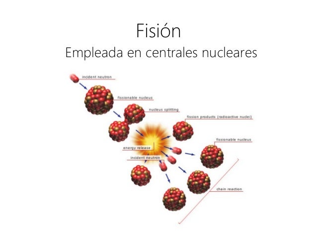 Concepto De Fisin Nuclear