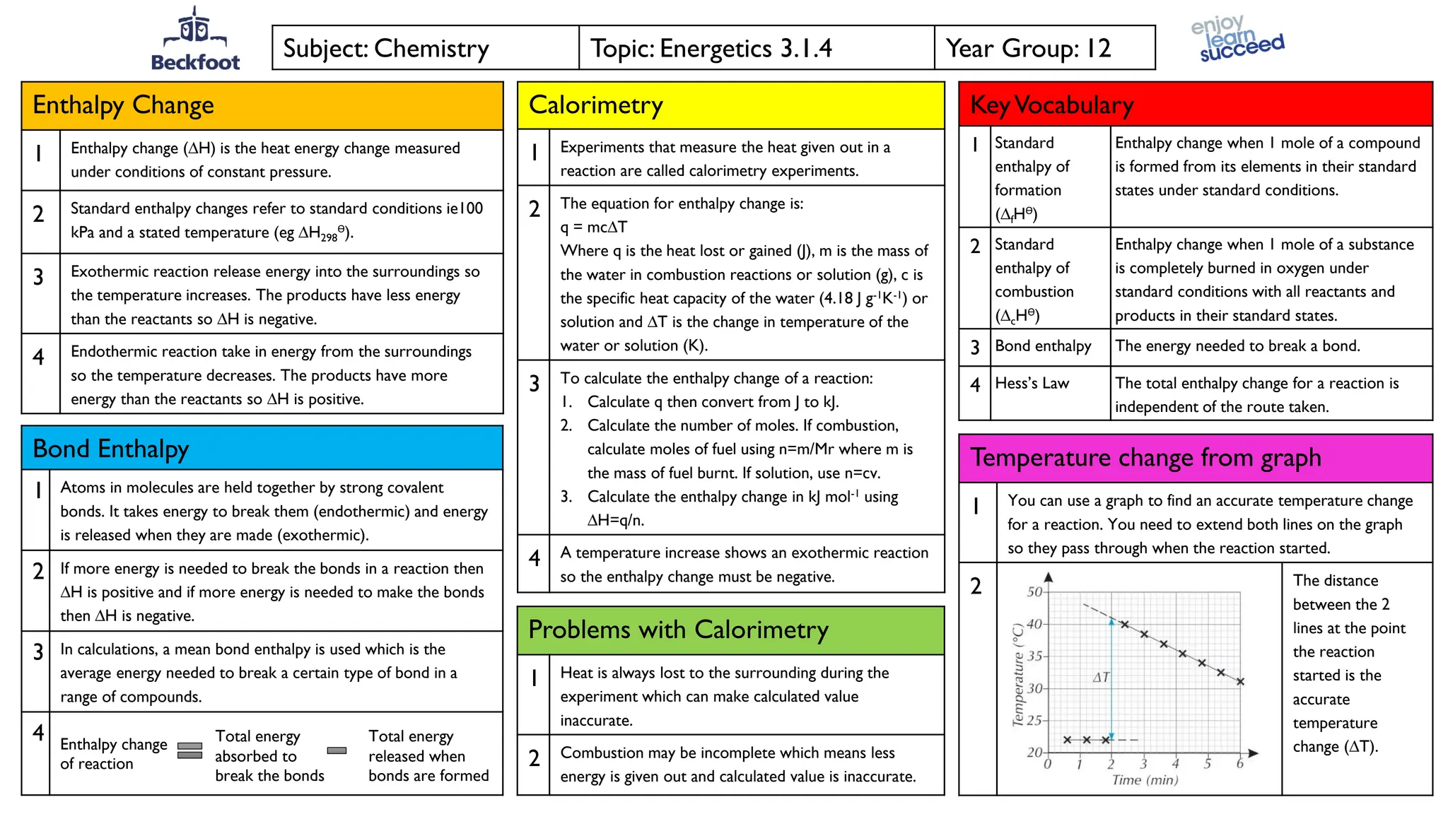 Energetics / enthalpy ................................. | PDF