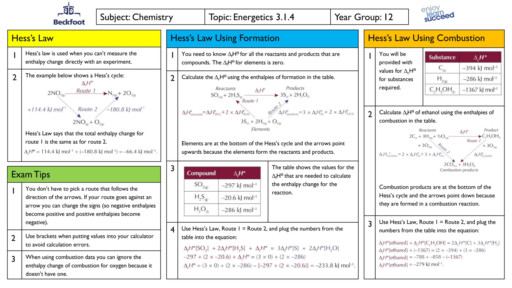 Energetics / enthalpy ................................. | PDF