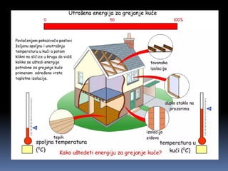 ENERGETIKA U GRAĐEVINARSTVU energetska efikasnost | PPTX