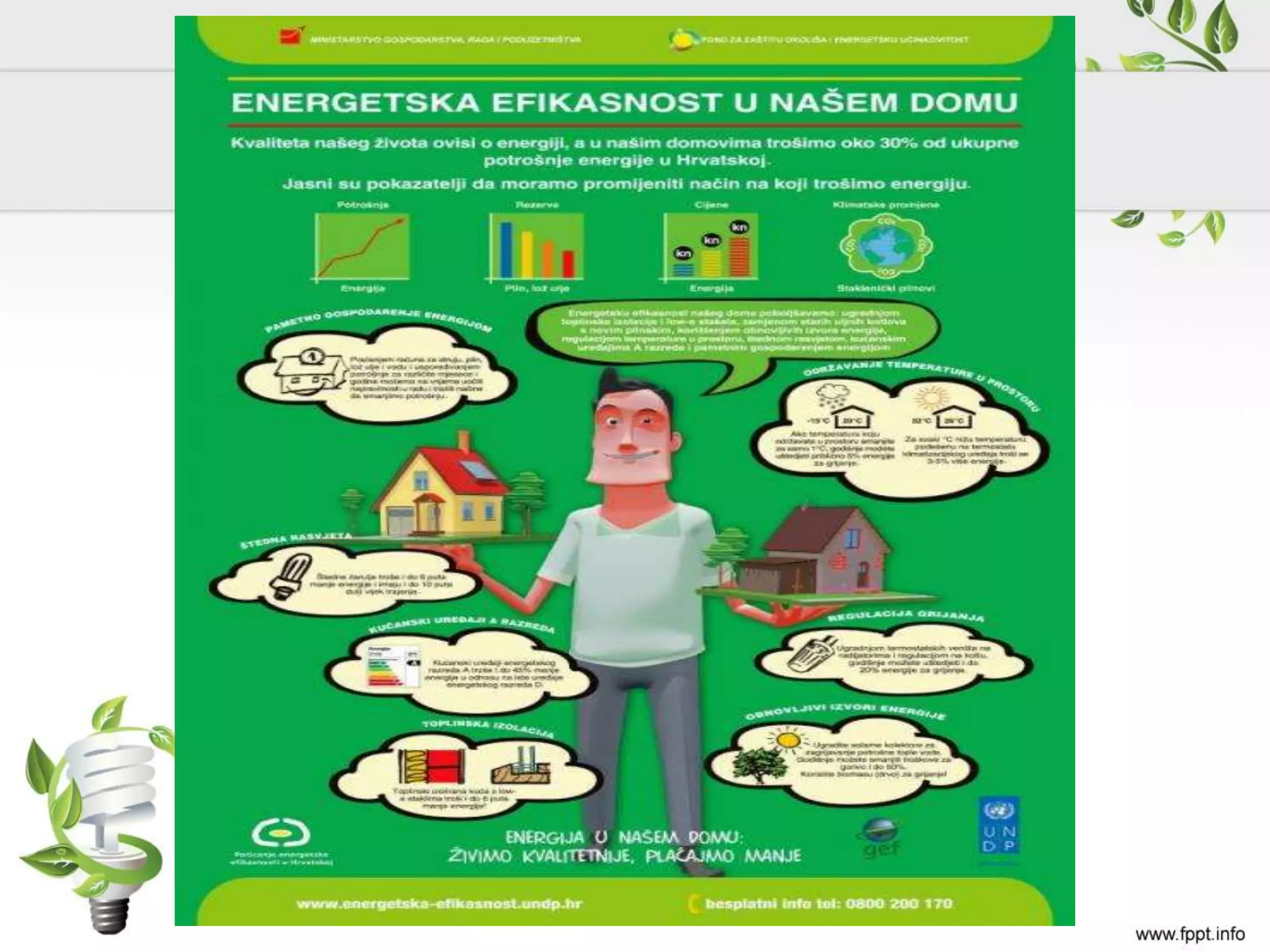 Energetska efikasnost | PPT